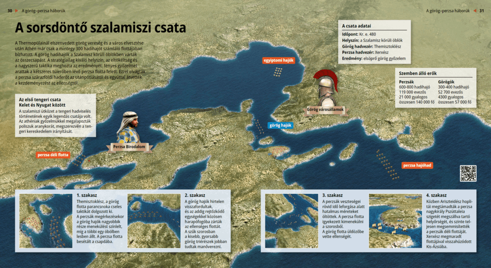 The Decisive Battle at Salamis - Digital lessons - Mozaik Digital ...