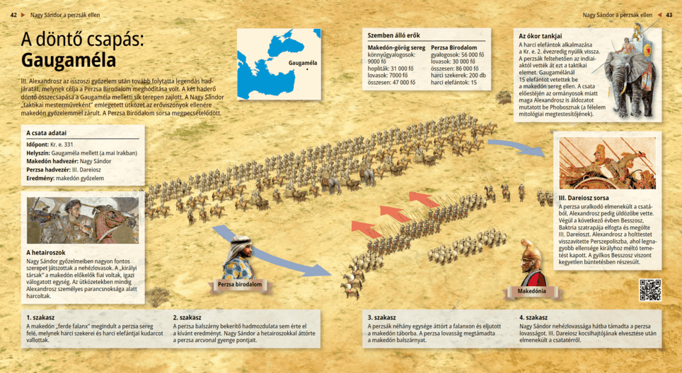 The Decisive Strike: the Battle of Gaugamela - Digital lessons - Mozaik Digital Education and ...