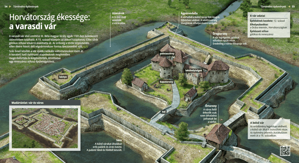 The Pearl of Croatia: The Varaždin Castle - Digital lessons - Mozaik ...
