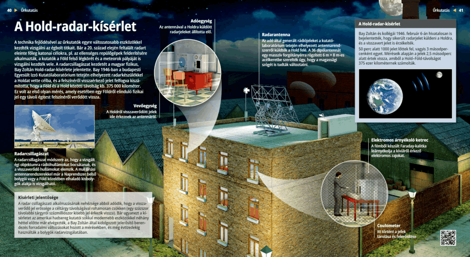 The Moon-Radar Experiment - Digital lessons - Mozaik Digital Education ...