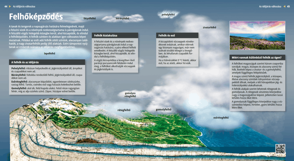 Cloud Formation - Digital lesson - Mozaik Digital Education and Learning