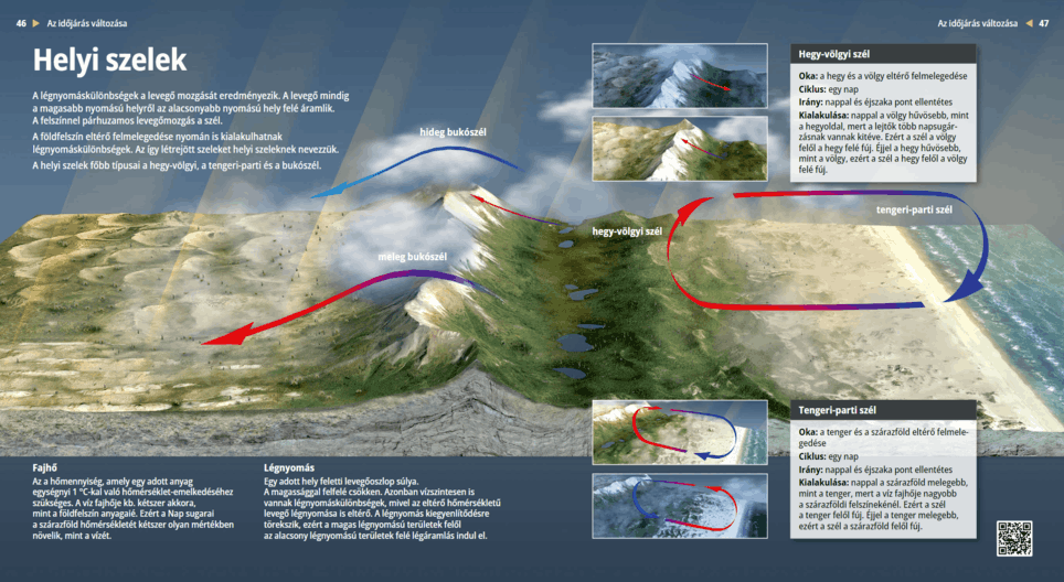 Local Winds - Digital lessons - Mozaik Digital Education and Learning