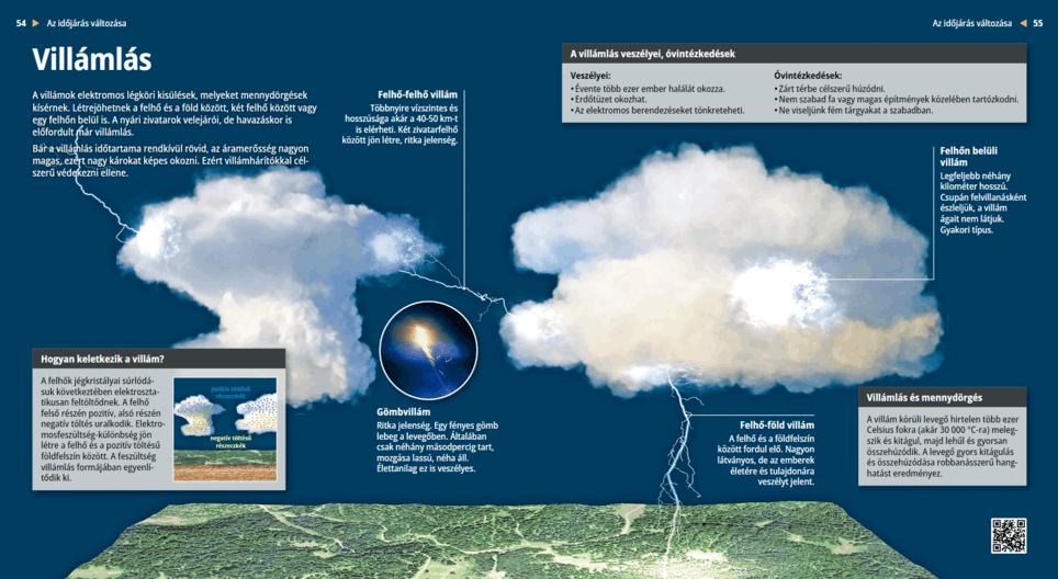 Lightning - Digital lesson - Mozaik Digital Education and Learning