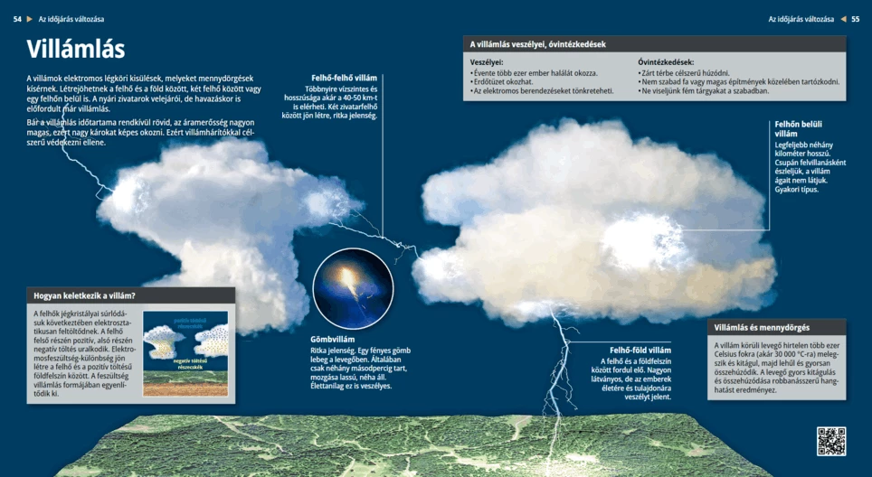 Lightning - Digital lessons - Mozaik Digital Education and Learning