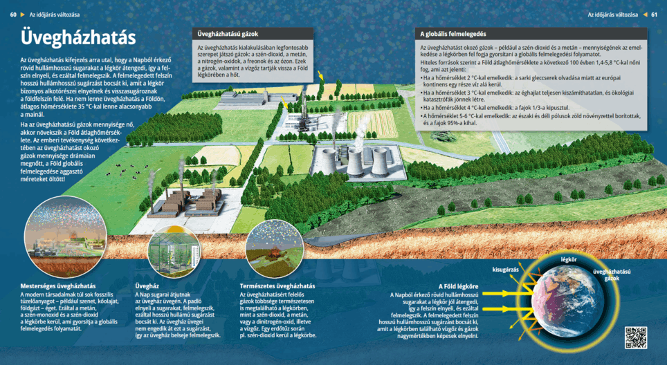 The Greenhouse Effect - Digital lessons - Mozaik Digital Education and ...