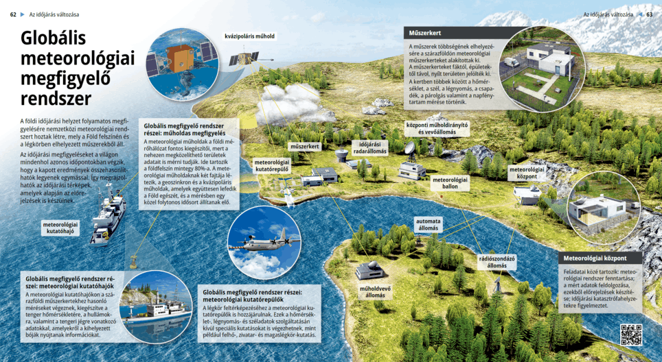 Global Observation System - Digital lessons - Mozaik Digital Education ...