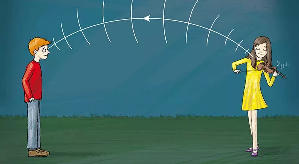 The wave phenomena of sound - Digital lesson - Mozaik Digital Education ...