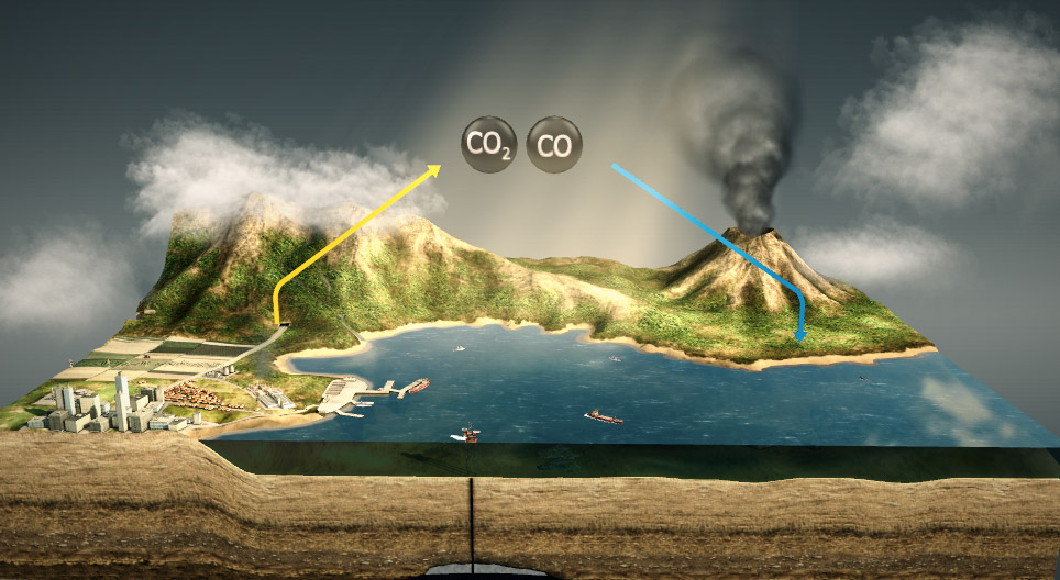 Carbon cycle - 3D scene - Mozaik Digital Education and Learning