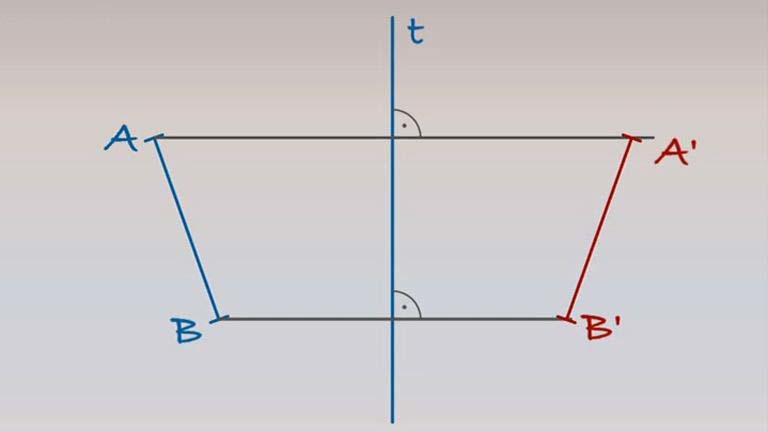 Reflecting a line segment across an axis - video - Mozaik Digital Learning