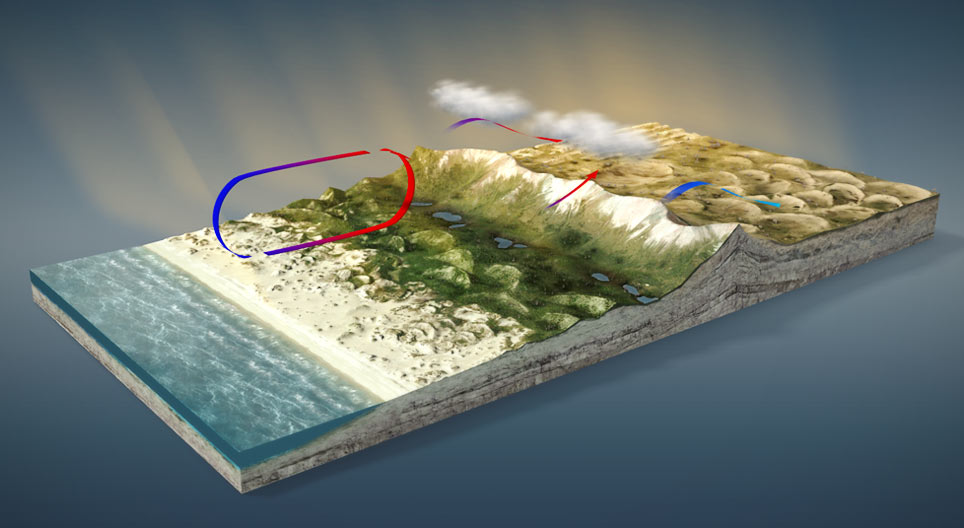 Vânturile locale - Animație 3D - Predare și învățare Digitală Mozaik