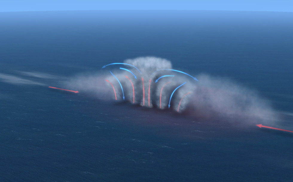 Tropické cyklóny - 3D scénka - Mozaik digitálne vyučovanie a štúdium