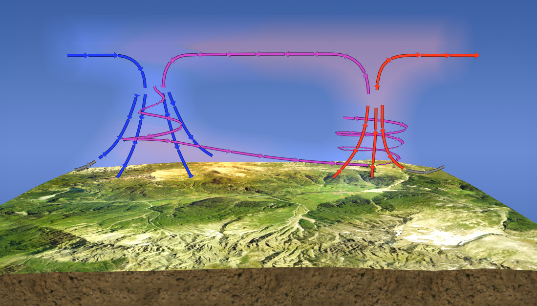 Cyklóna a anticyklóna - 3D scénka - Mozaik digitálne vyučovanie a štúdium