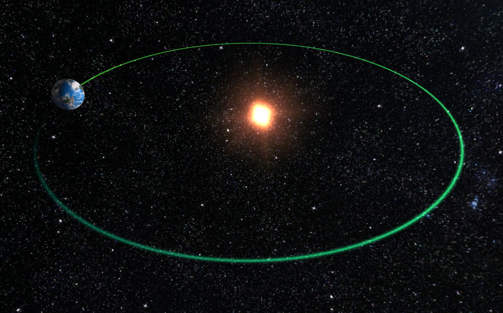 Zemlja - 3D-animacija - Digitalno poučevanje in učenje Mozaik