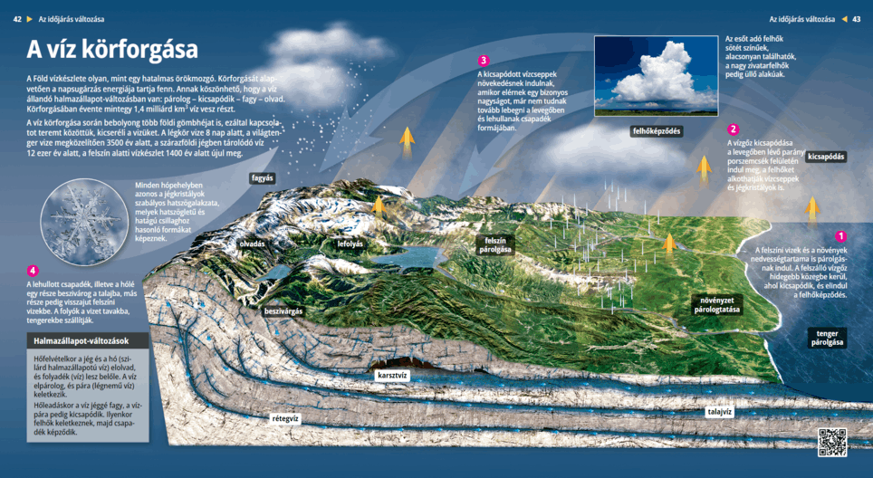 The Water Cycle - Digitalni nastavni materijal - Mozaik digitalno ...