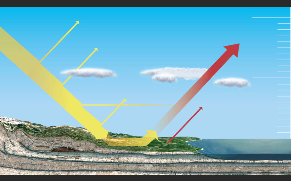 Atmosfera - 3D model - Mozaik digitalno obrazovanje i učenje