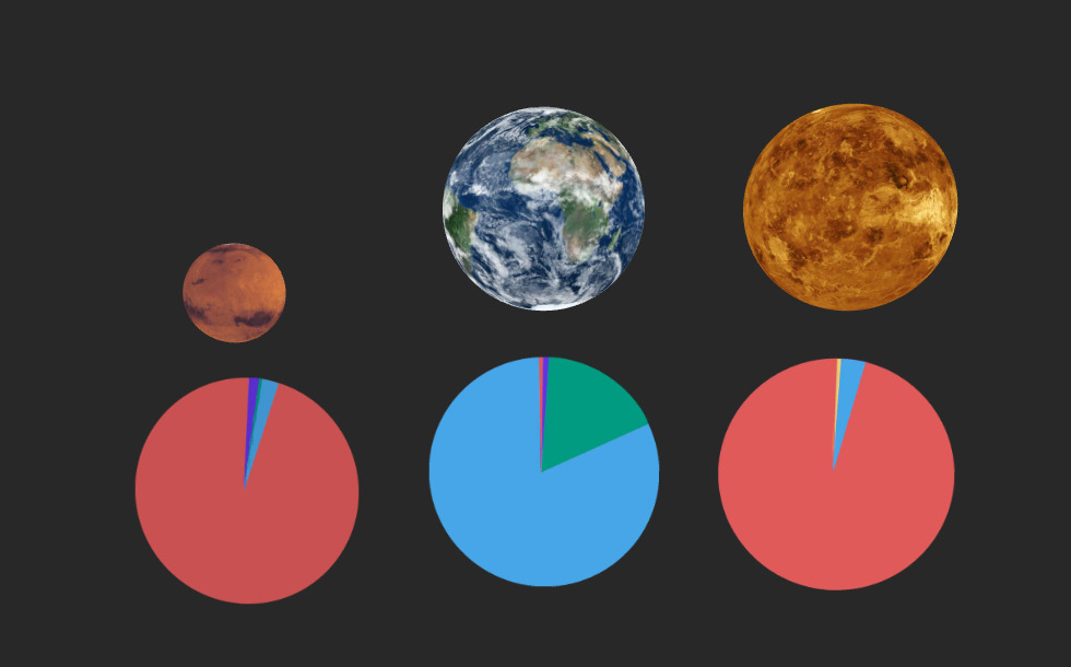 Atmosfera - 3D model - Mozaik digitalno obrazovanje i učenje