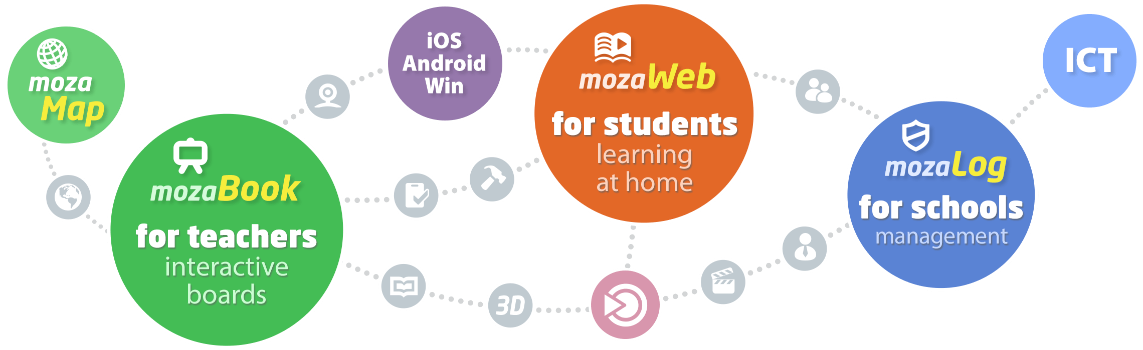 Mozaik Digital Learning