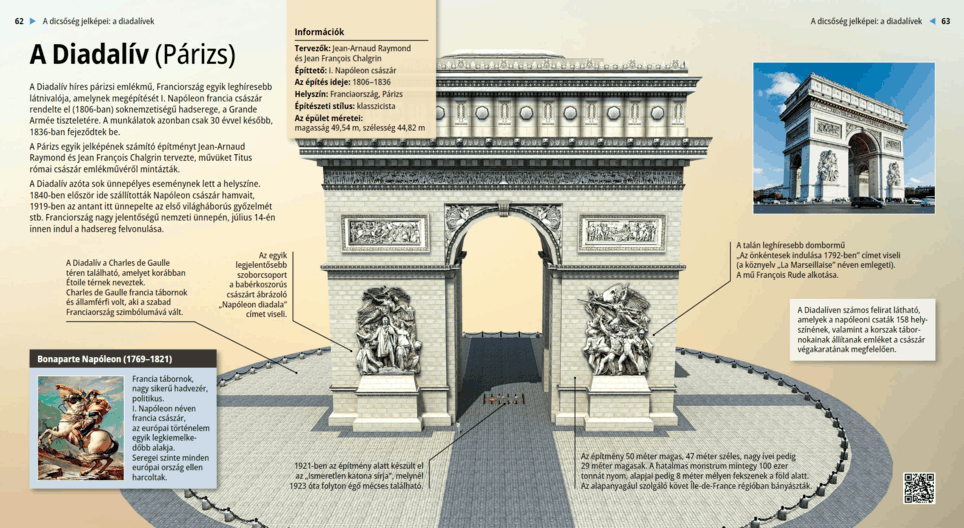 Arc de Triomphe (Paris) - บทเรียนดิจิทัล - การศึกษาและการเรียนรู้ ...