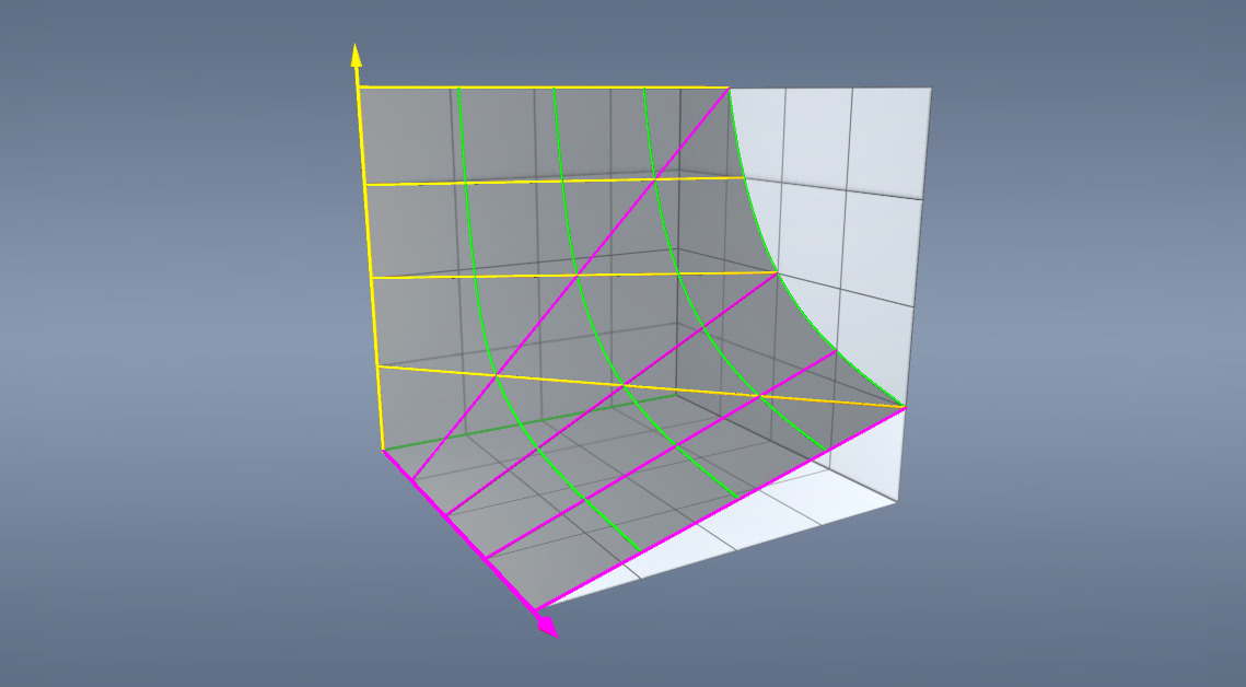p-V-T diagram for ideal gases - สื่อ 3D - Mozaik Digital Learning