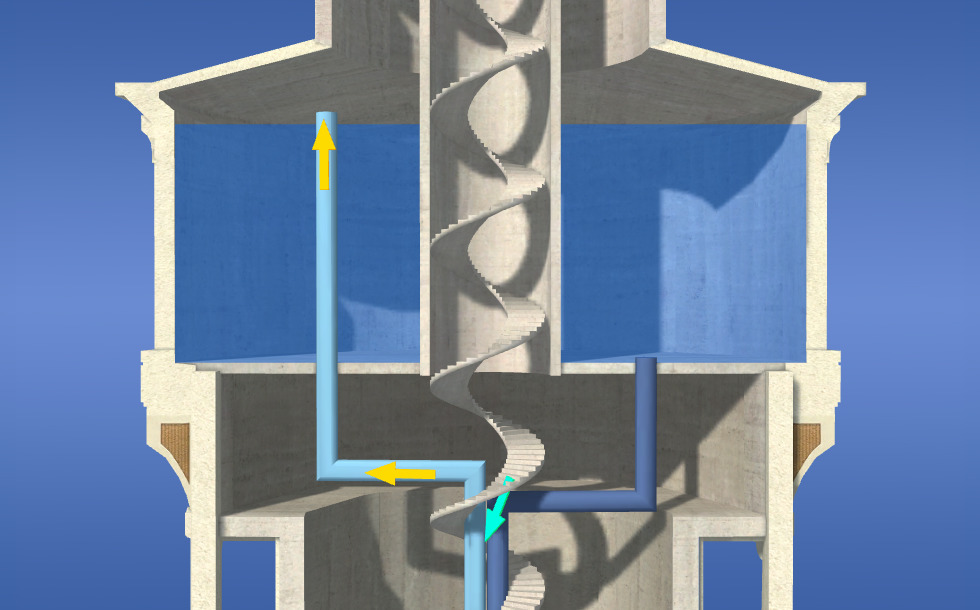 How does it work? - Water tower - สื่อ 3D - การศึกษาและการเรียนรู้ ...