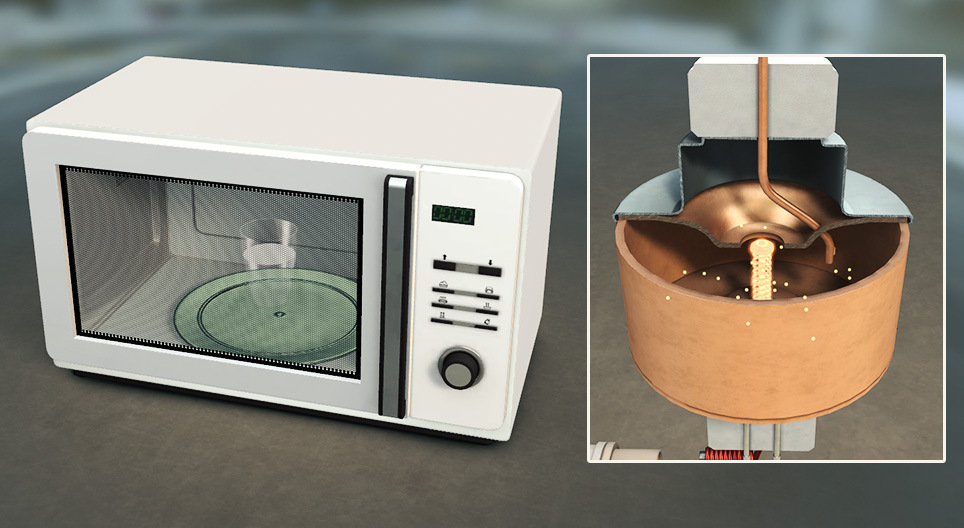 Magnetron - 3B görüntü - Mozaik Dijital Eğitim ve Öğrenme